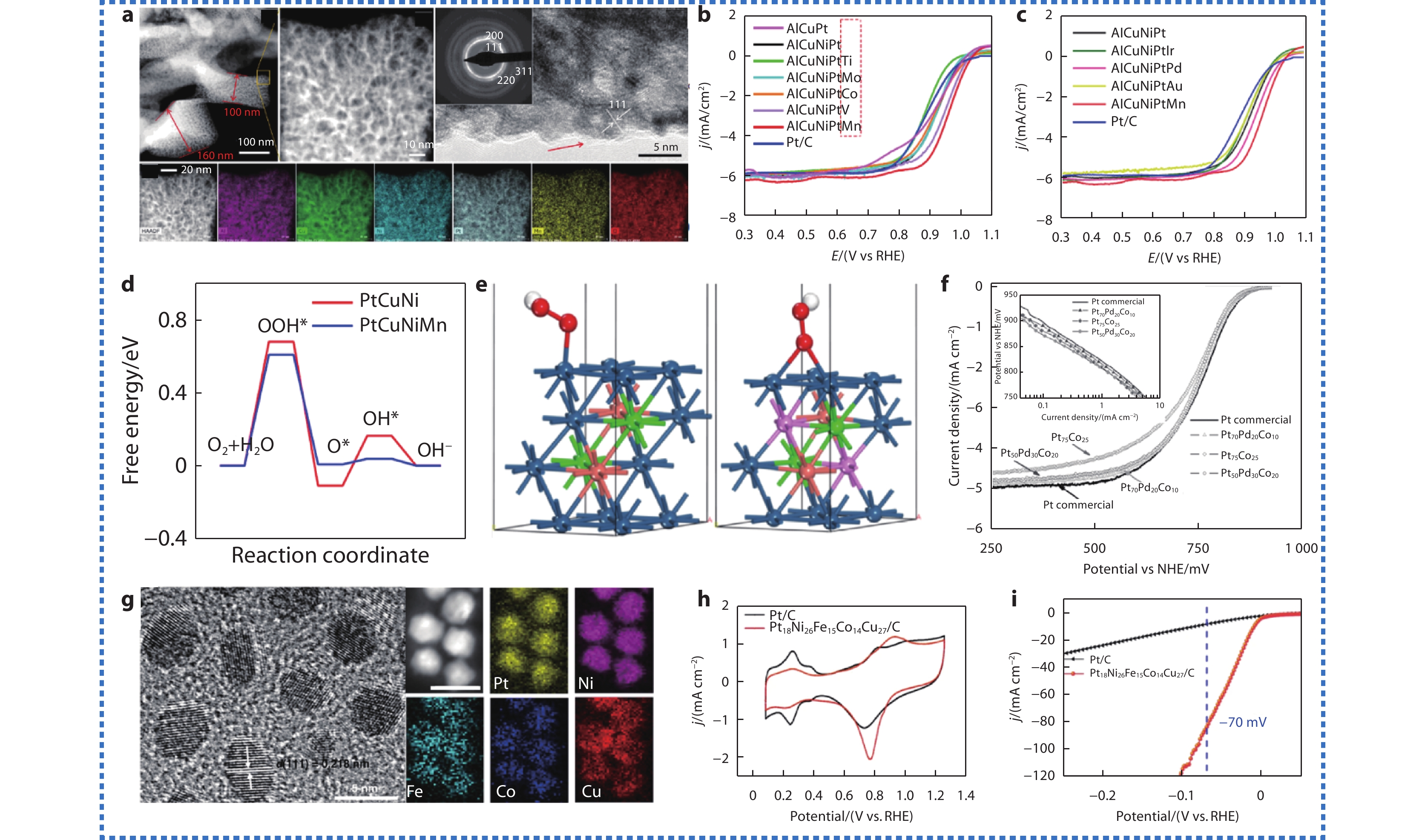 High-entropy nanomaterials for electrochemical energy conversion and ...