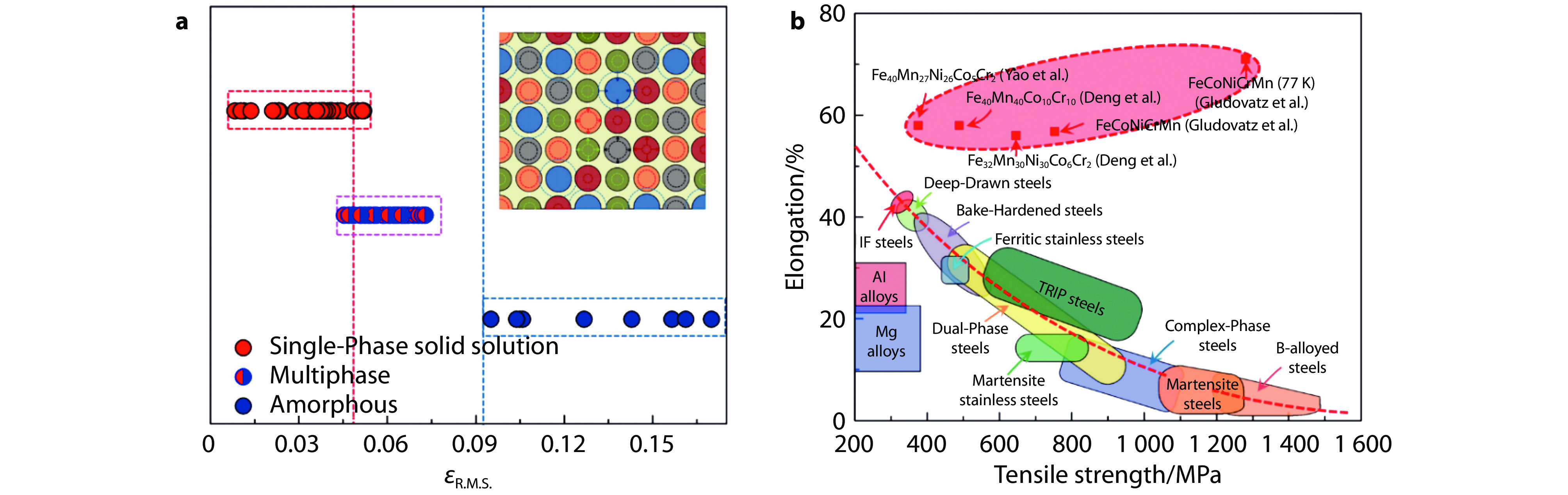 High-entropy nanomaterials for electrochemical energy conversion and ...