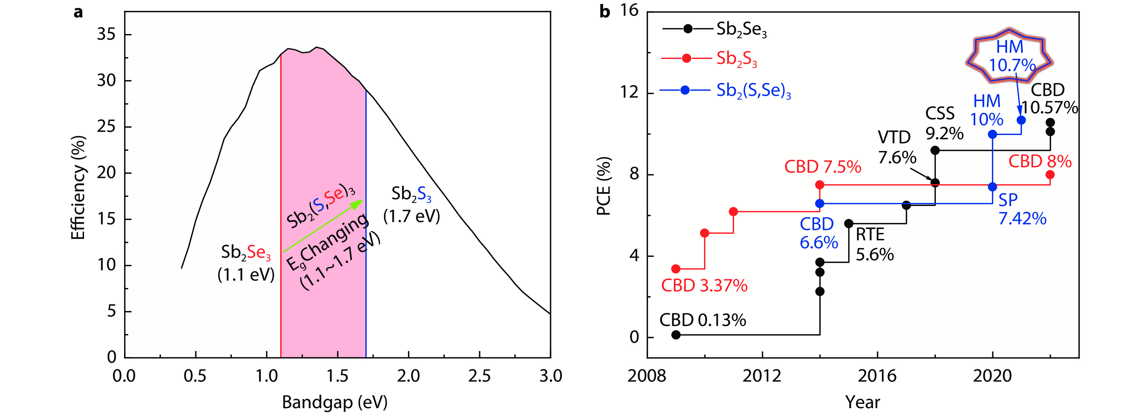 Low-dimensional antimony selenosulfide as an emerging material for ...