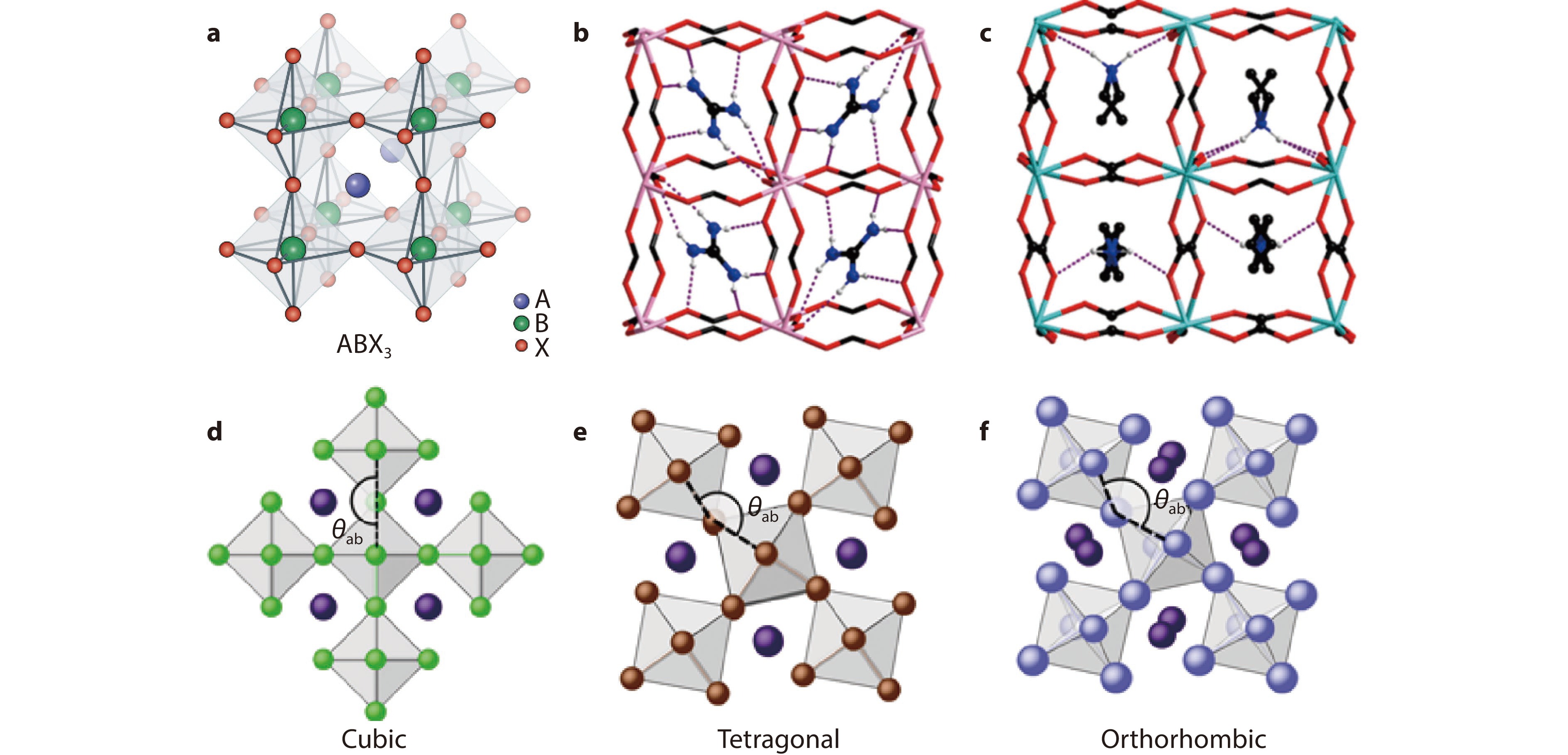 Strain management in perovskite solar cells