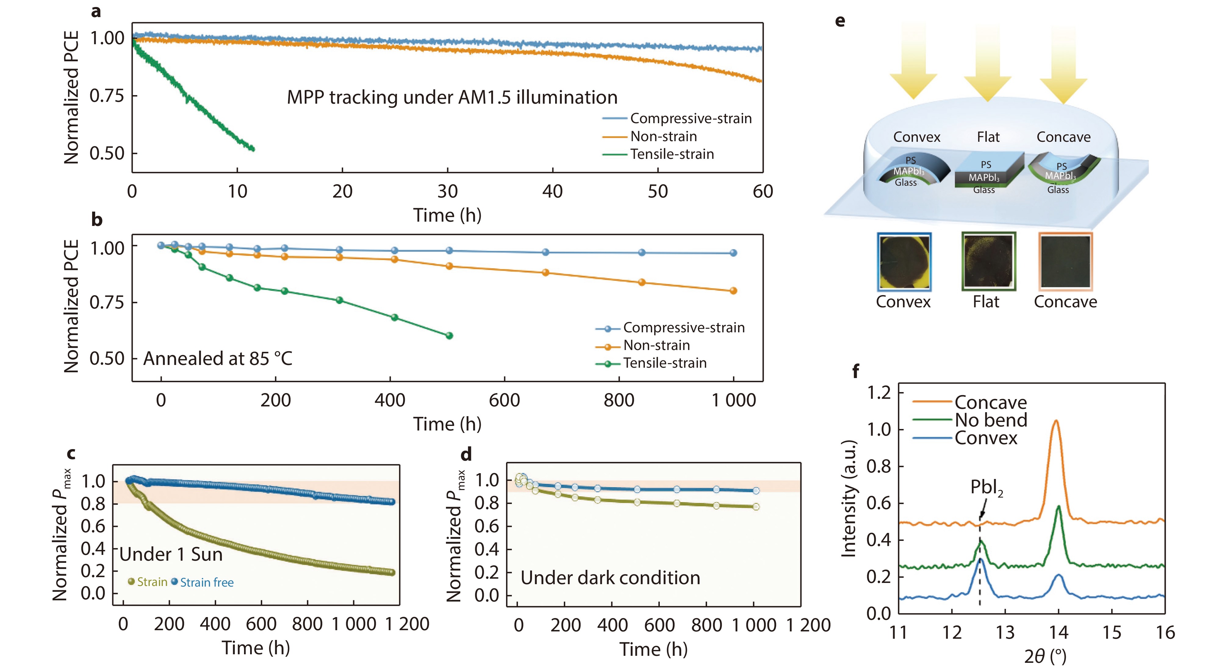 Strain management in perovskite solar cells