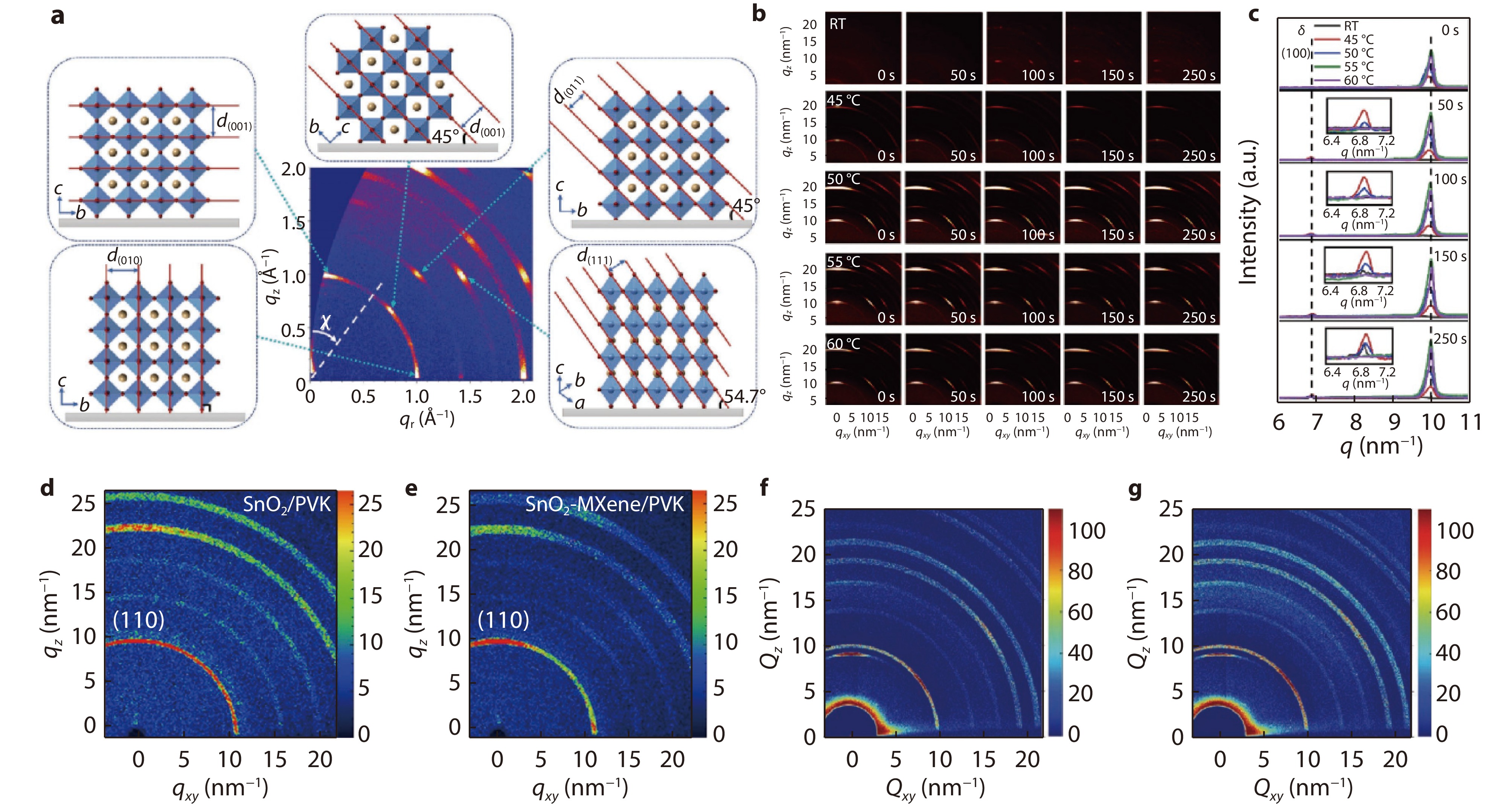 Strain management in perovskite solar cells