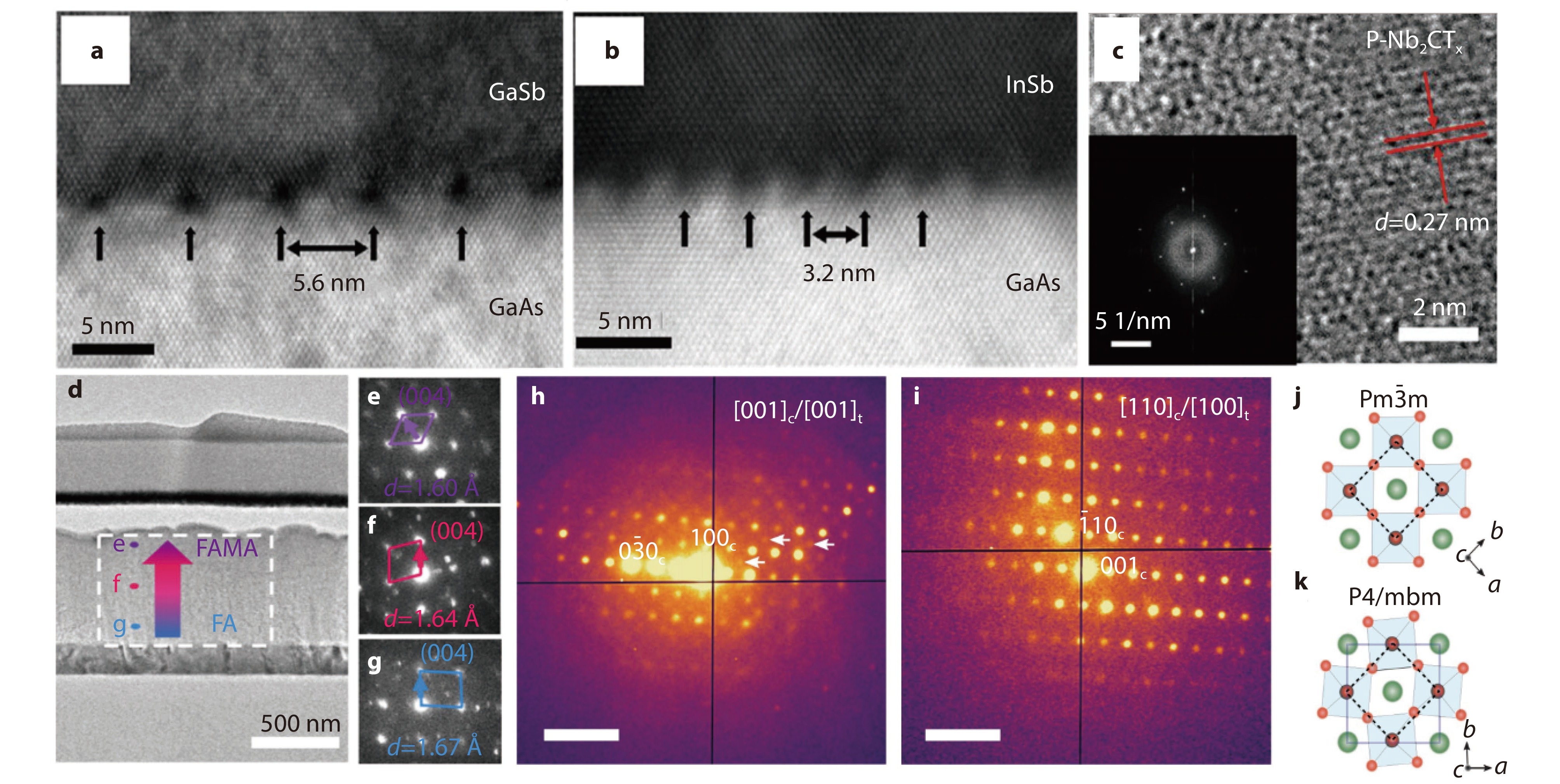 Strain management in perovskite solar cells