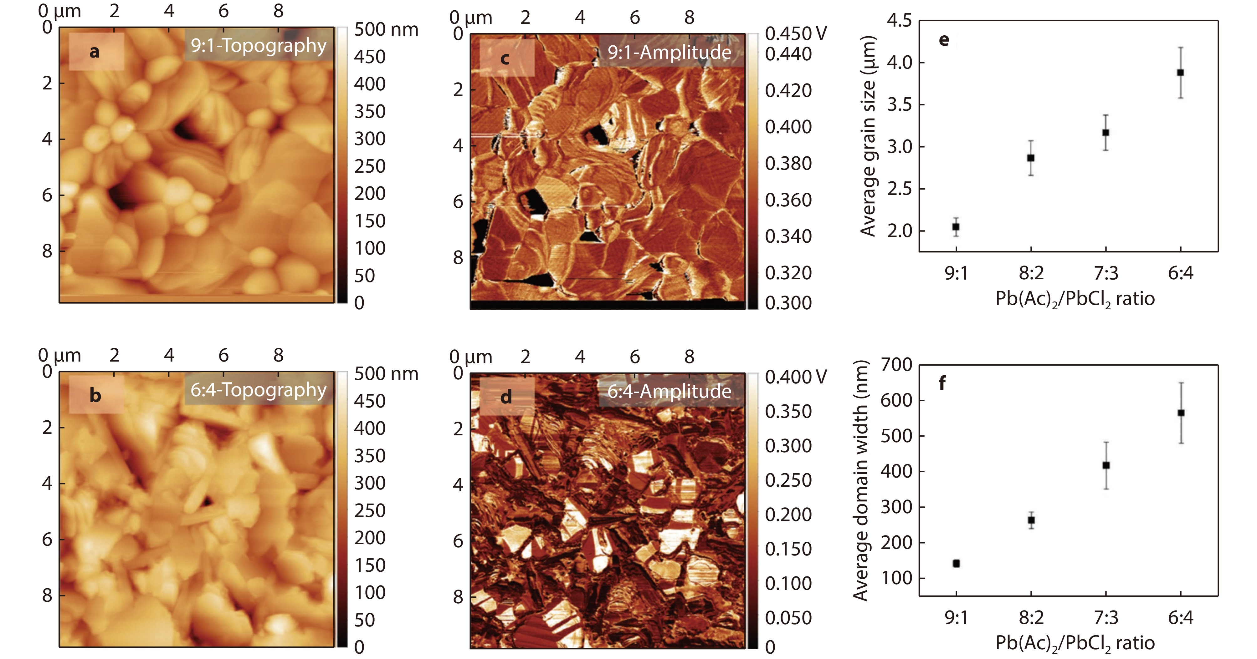 Strain management in perovskite solar cells