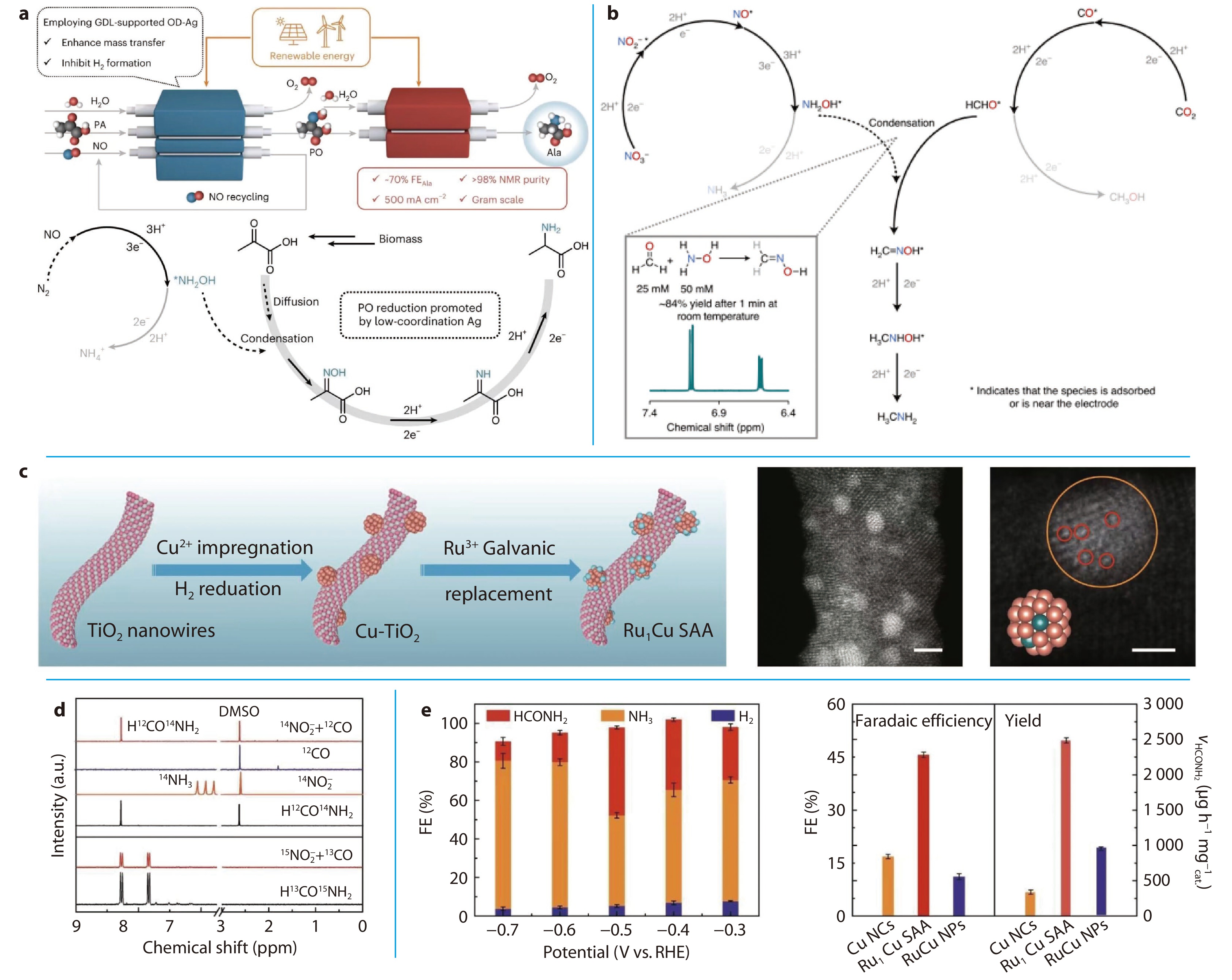 Synthesis of organonitrogen compounds via heterogeneous ...