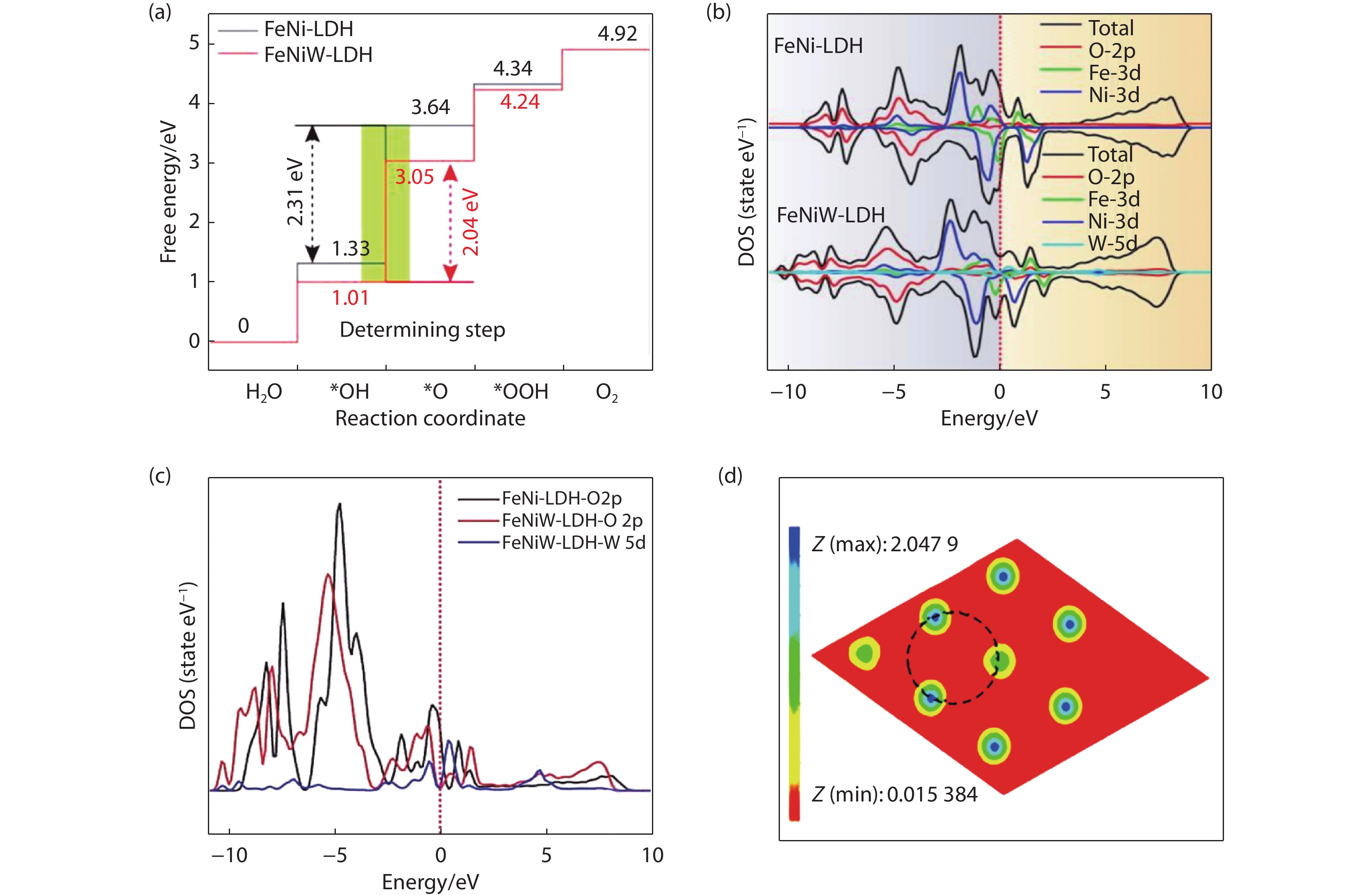 Research Progress of Spin-Dependent Effects in Catalysis and Energy Storage