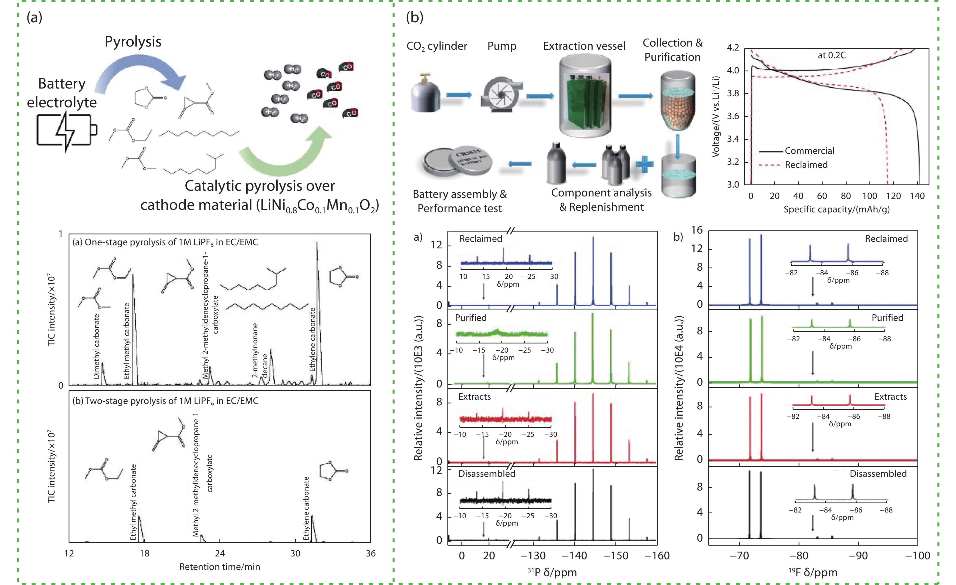 Advances and Challenges on Recycling the Electrode and Electrolyte ...