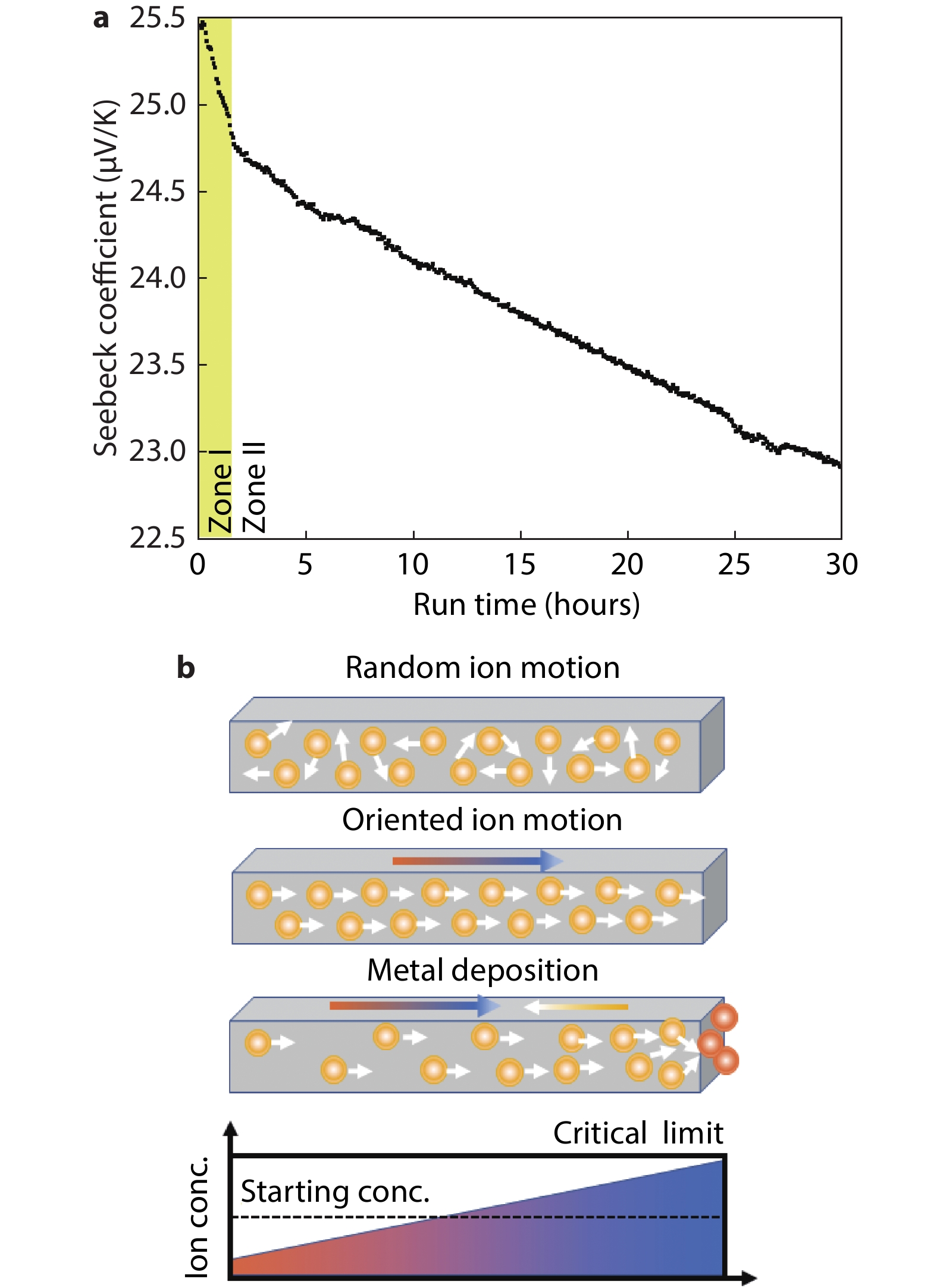 Harnessing High Power Factors with Enhanced Stability in Heavy Metal ...