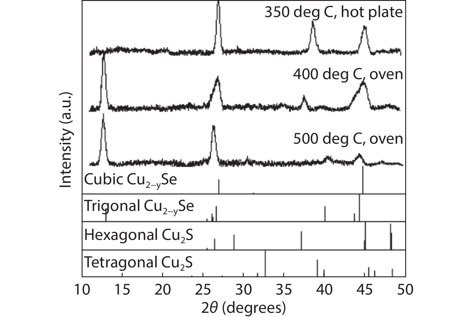Harnessing High Power Factors with Enhanced Stability in Heavy Metal ...