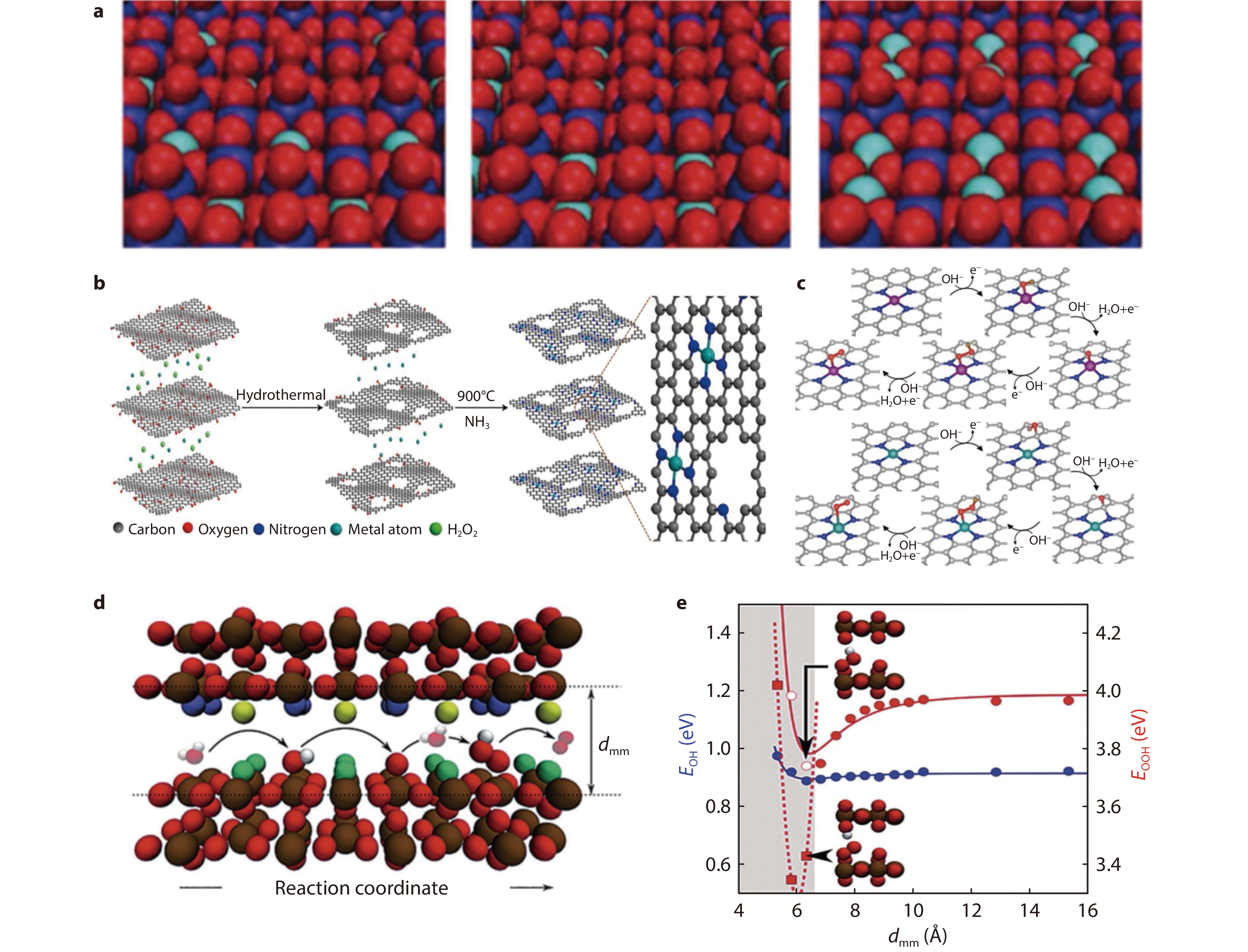 Mechanisms of oxygen evolution reaction in metal oxides: adsorbate ...