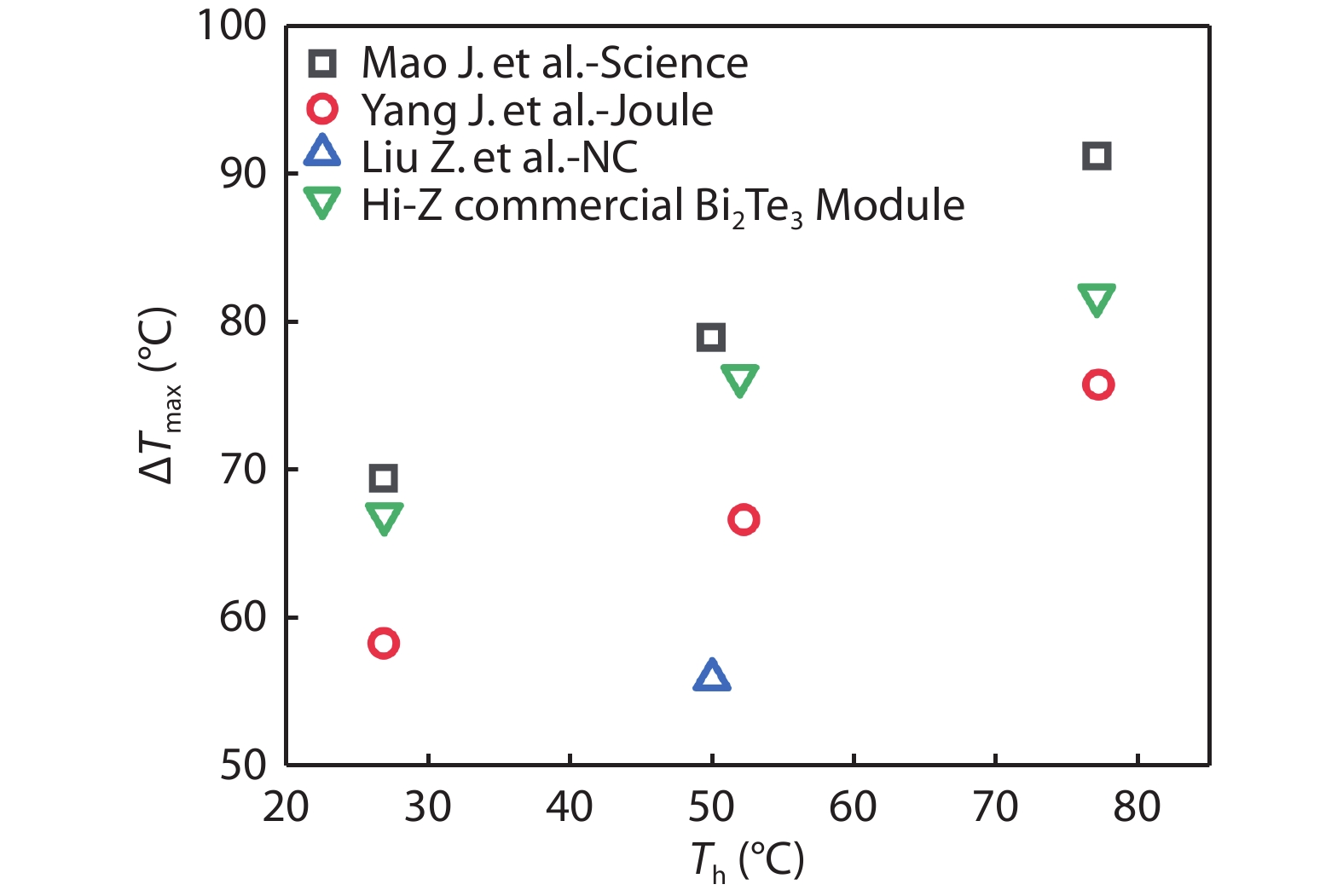 Mg 3 Sb 2 -based thermoelectrics: materials, interfaces, and devices