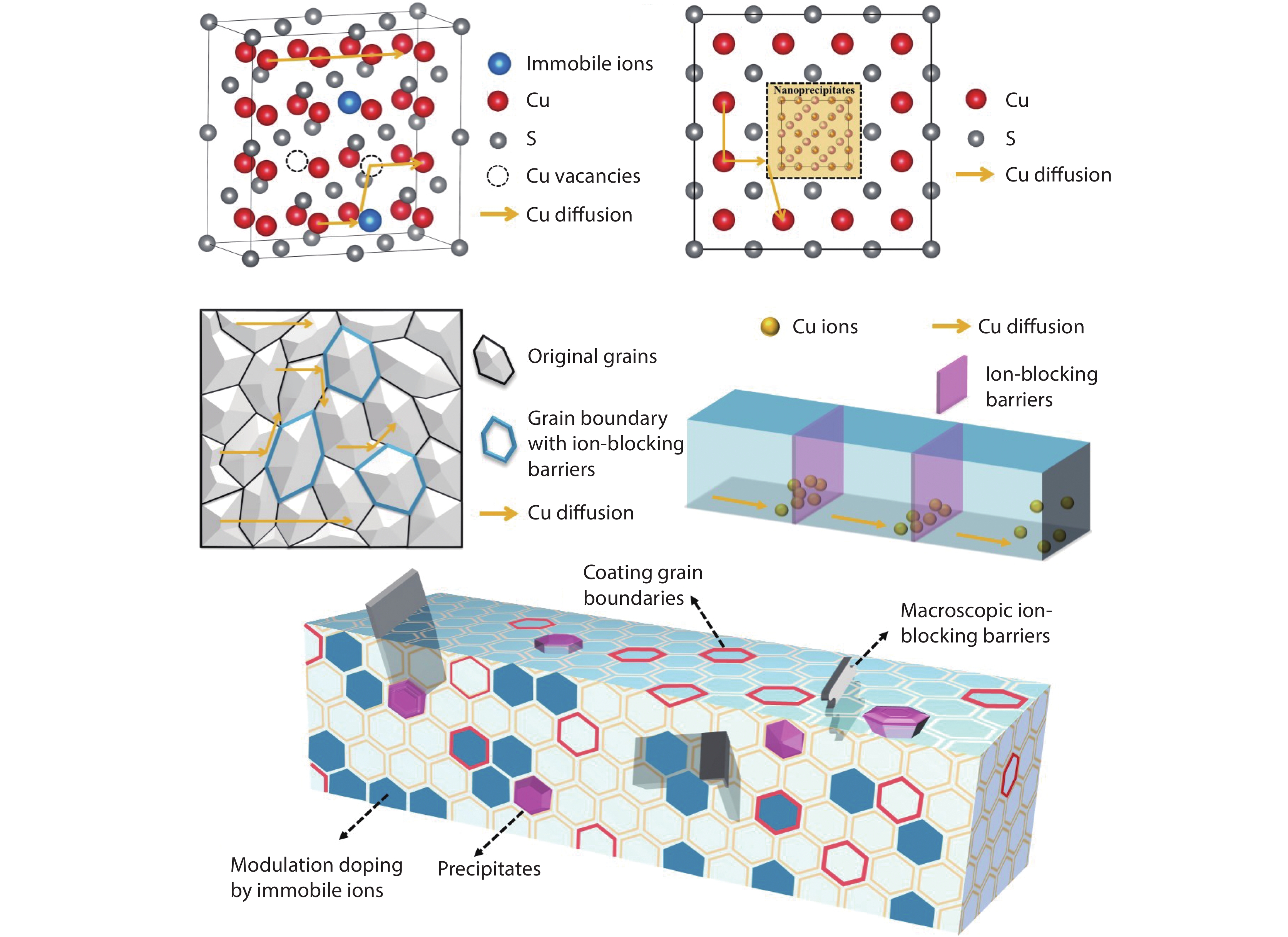 The stability of copper sulfides thermoelectric materials
